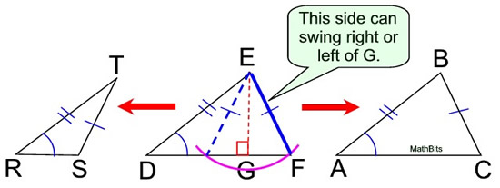 Conditions for Congruent Triangles - MathBitsNotebook(Geo - CCSS Math)